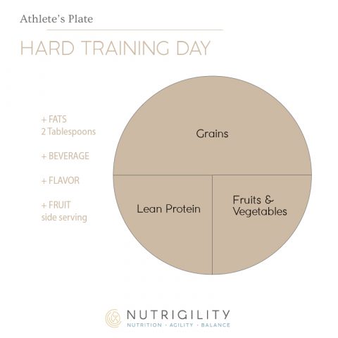 The Athlete’s Plate: How to Balance Your Meals | Nutrigility